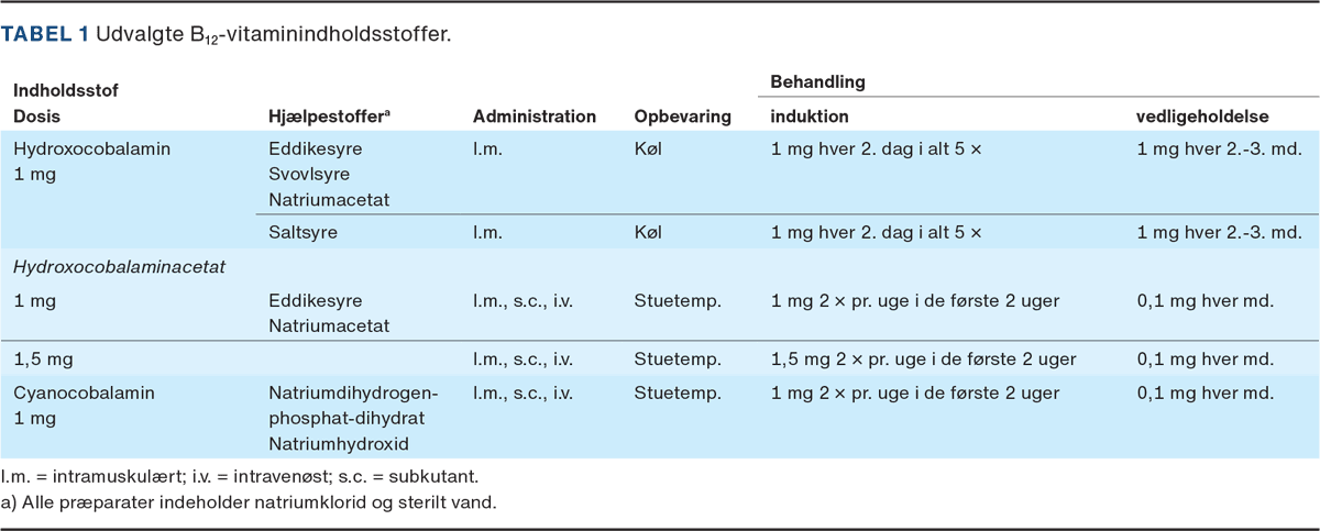 Behandling og kontrol af B12-vitaminmangel | Ugeskriftet.dk