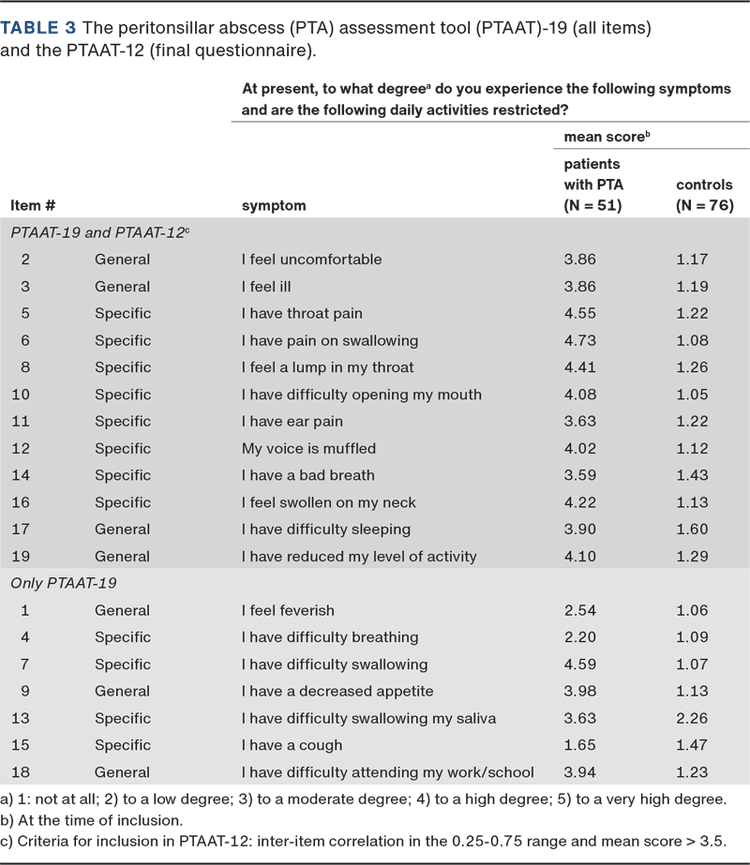 Peritonsillar abscess assessment tool | Ugeskriftet.dk
