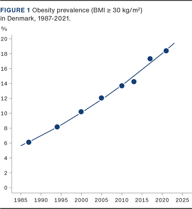 Time trends in body mass index distribution in the general population ...