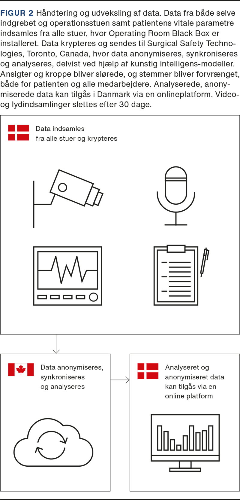 Ny teknologi til datadrevet forbedring af effektivitet, kvalitet og ...