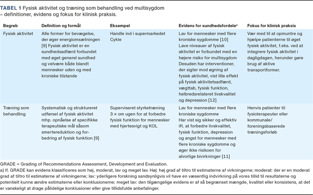 Fysisk aktivitet og træning som behandling ved multisygdom | Ugeskriftet.dk