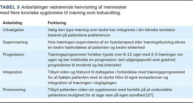 Fysisk aktivitet og træning som behandling ved multisygdom | Ugeskriftet.dk