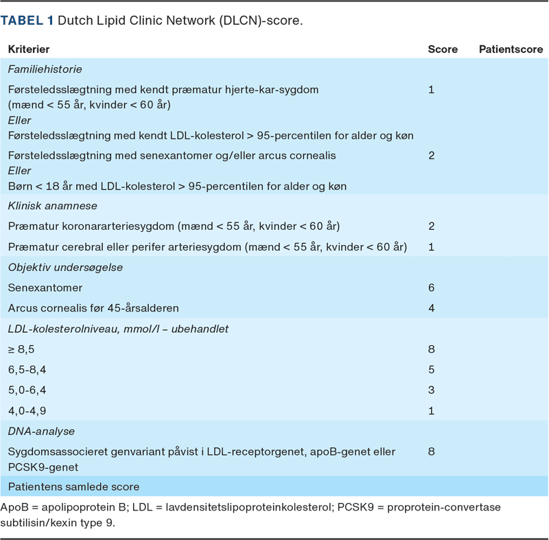 Familiær hyperkolesterolæmi | Ugeskriftet.dk