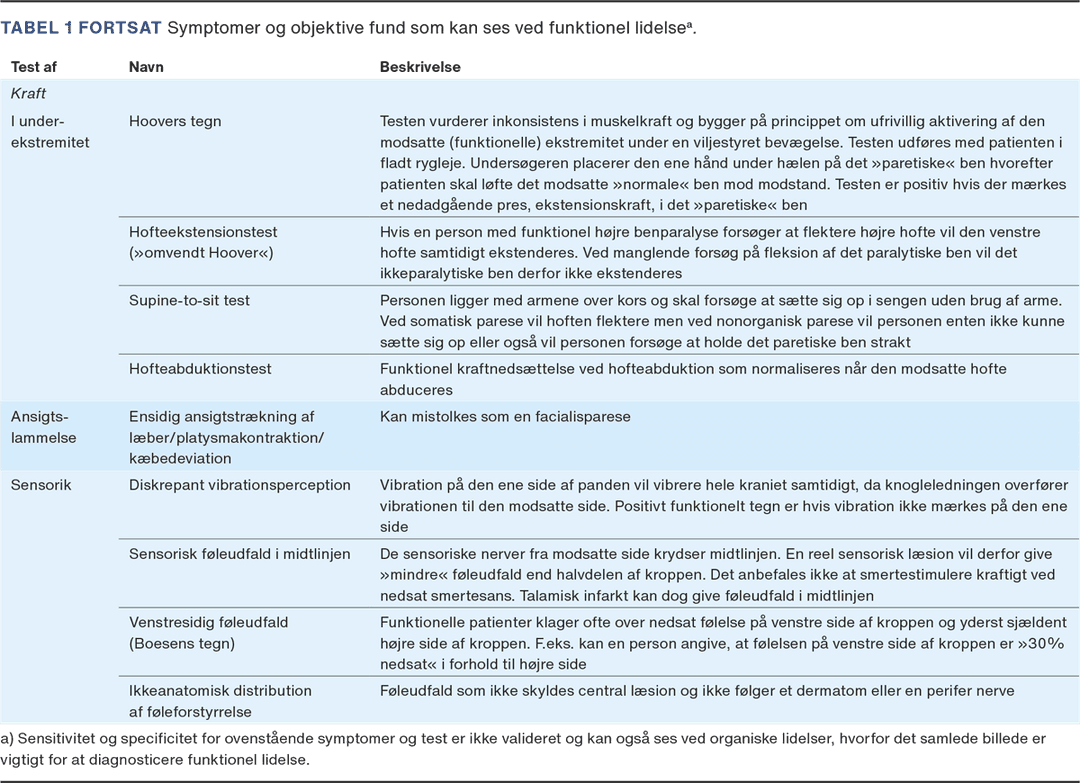 Funktionel venstresidig hemiparese | Ugeskriftet.dk