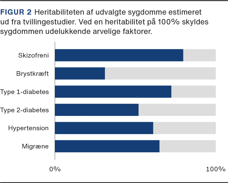 Klinisk anvendelse af polygene risikoscorer | Ugeskriftet.dk