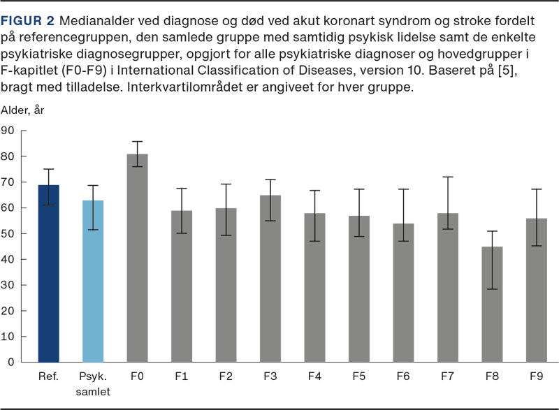 Multisyge patienter med samtidig psykisk og fysisk sygdom | Ugeskriftet.dk