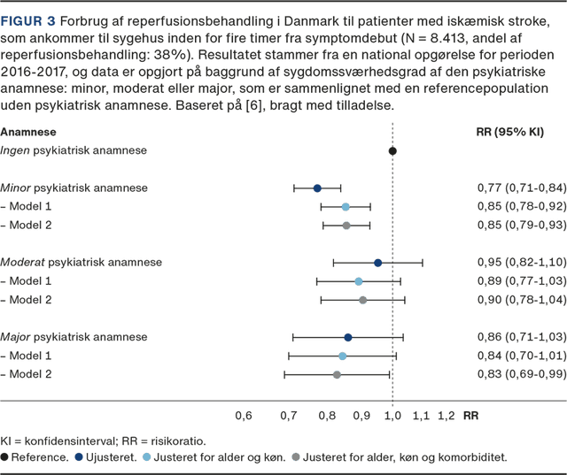 Multisyge patienter med samtidig psykisk og fysisk sygdom | Ugeskriftet.dk