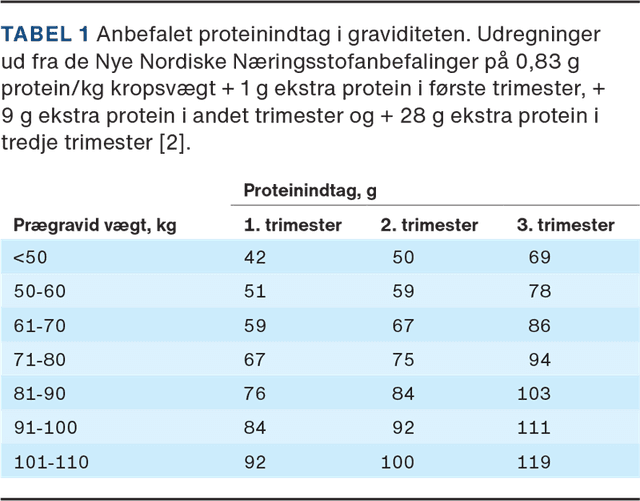 Vegetarisk og vegansk kost under graviditet og amning | Ugeskriftet.dk
