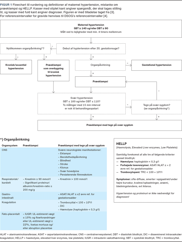 Anæstesiologisk håndtering af præeklampsi og eklampsi | Ugeskriftet.dk