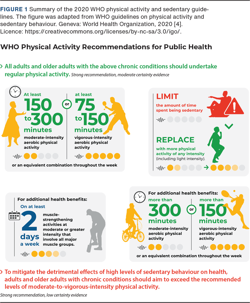 Physical activity, sedentary time and health – a narrative review with ...