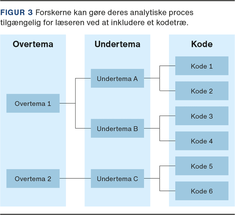 Kritisk læsning af kvalitative forskningsartikler | Ugeskriftet.dk