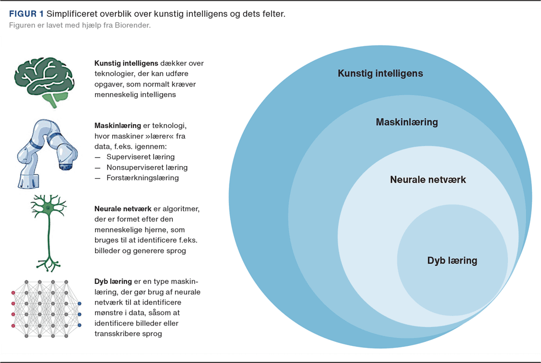 Kunstig intelligens i forskning | Ugeskriftet.dk