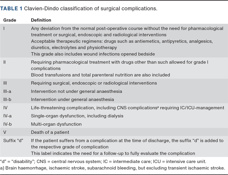 Immediate prepectoral breast reconstruction using bovine pericardium ...