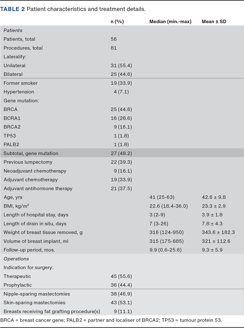 Immediate prepectoral breast reconstruction using bovine pericardium ...