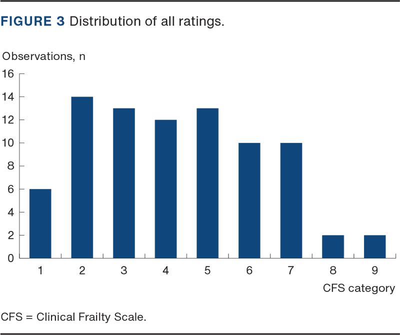 Adaptation and interobserver agreement in a Danish translation of the ...