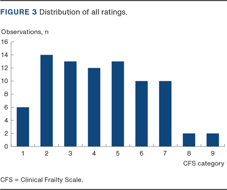 Adaptation and interobserver agreement in a Danish translation of the ...