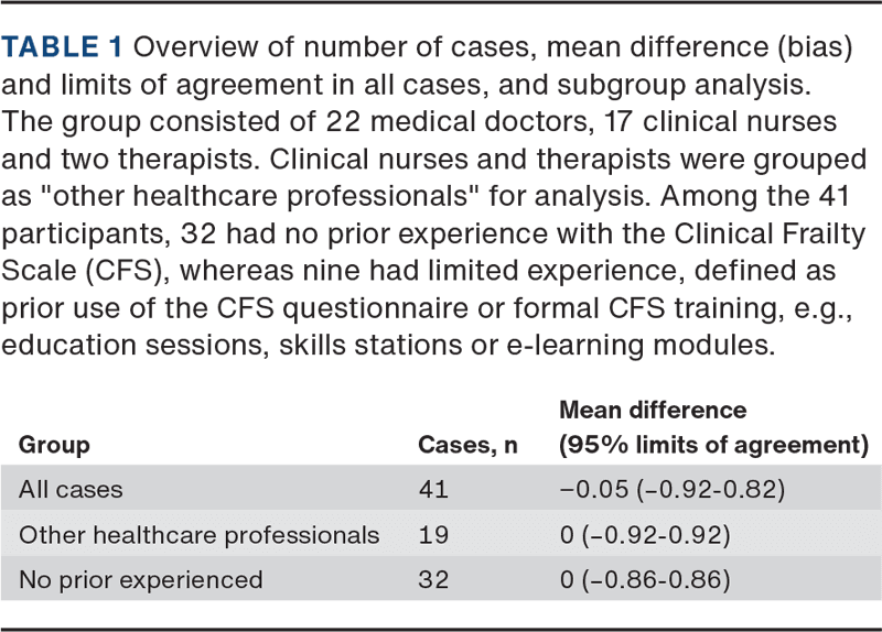 Adaptation and interobserver agreement in a Danish translation of the ...