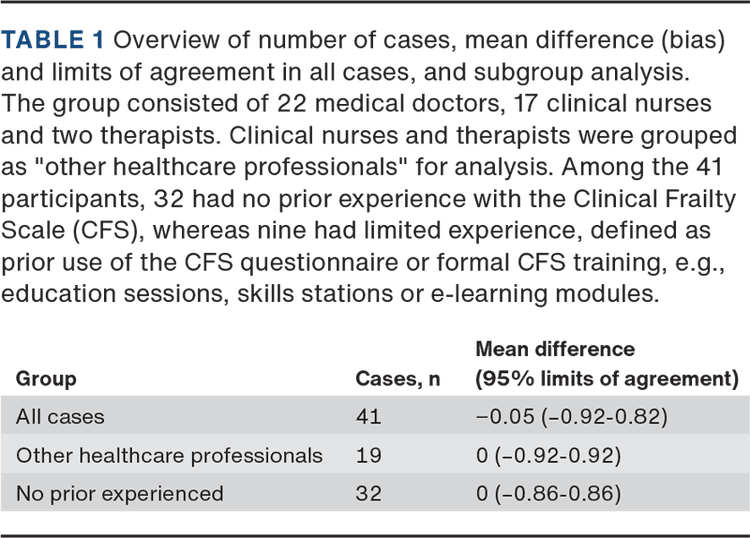 Adaptation and interobserver agreement in a Danish translation of the ...