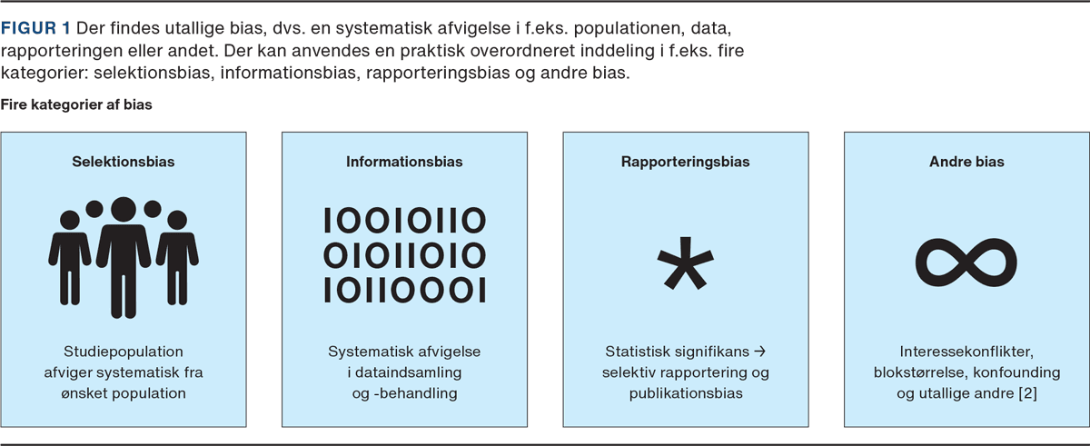 Risiko for bias i forskellige studiedesign | Ugeskriftet.dk