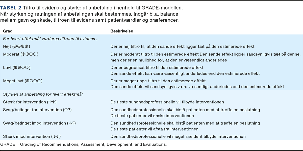 Kritisk læsning af kliniske retningslinjer | Ugeskriftet.dk