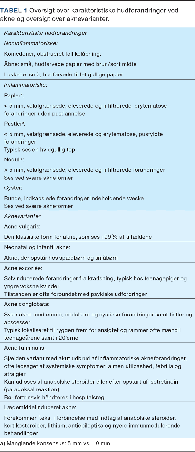 Akne | Ugeskriftet.dk
