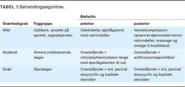 Blefaritis | Ugeskriftet.dk