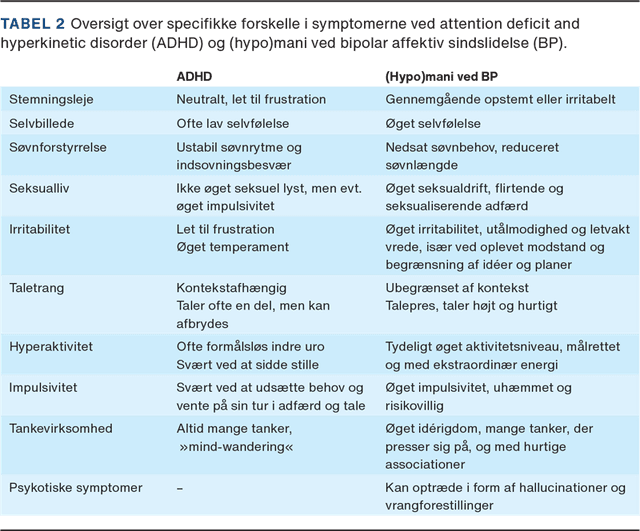 Voksne med både bipolar affektiv sindslidelse og ADHD | Ugeskriftet.dk