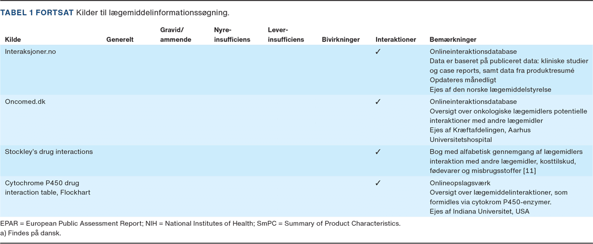 Informationskilder om lægemidler | Ugeskriftet.dk