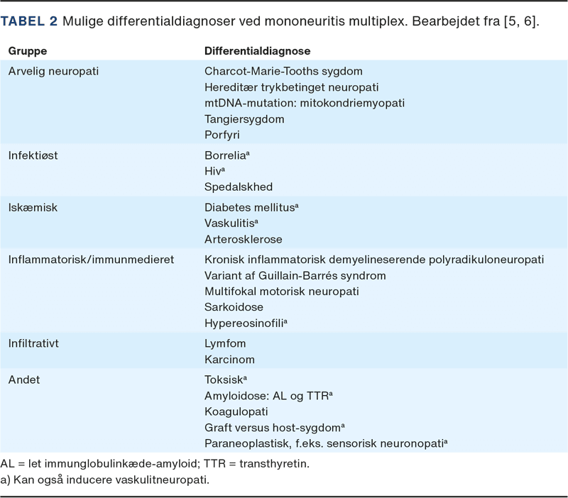 Vaskulitneuropati | Ugeskriftet.dk