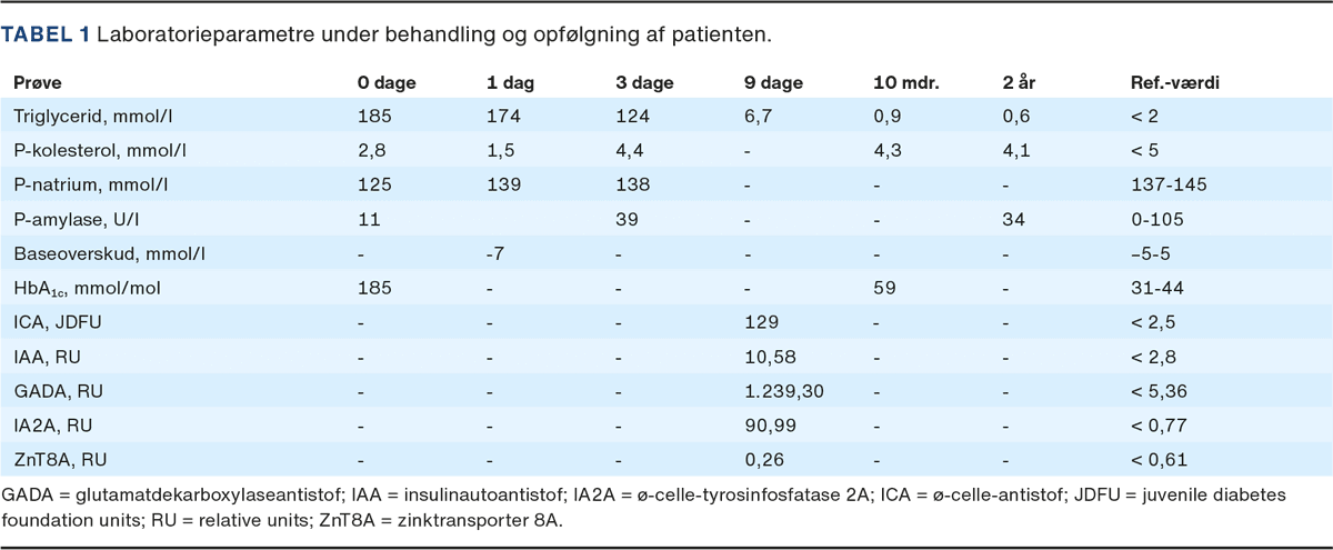 Diabetisk ketoacidose og svær hypertriglyceridæmi hos et barn ...