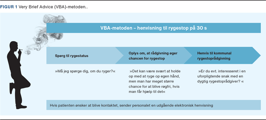 Very Brief Advice-metoden til rygestop | Ugeskriftet.dk