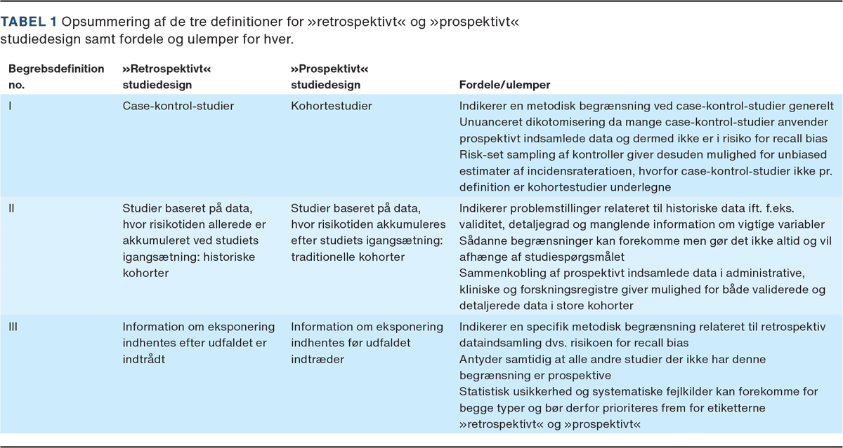 Retrospektive og prospektive studiedesign | Ugeskriftet.dk