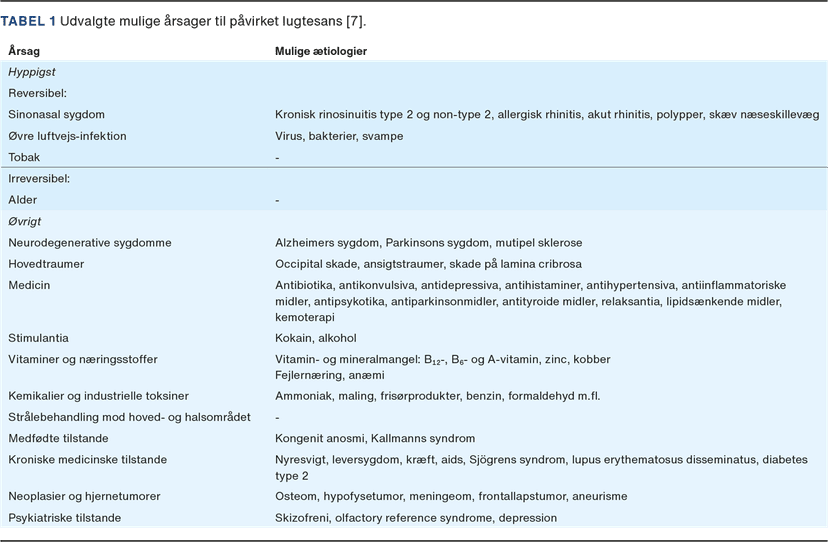 Hyppige reversible årsager til nedsat eller tabt lugte- og smagssans ...