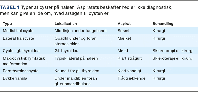 Diagnostik og behandling af cyster på halsen | Ugeskriftet.dk