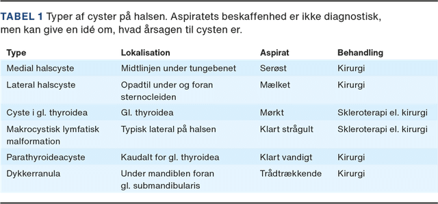 Diagnostik og behandling af cyster på halsen | Ugeskriftet.dk