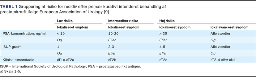 Prostatakræft | Ugeskriftet.dk