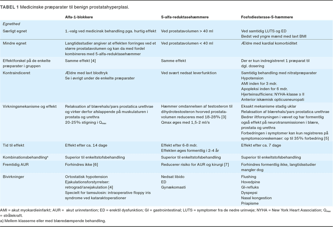Behandling af benign prostatahyperplasi | Ugeskriftet.dk