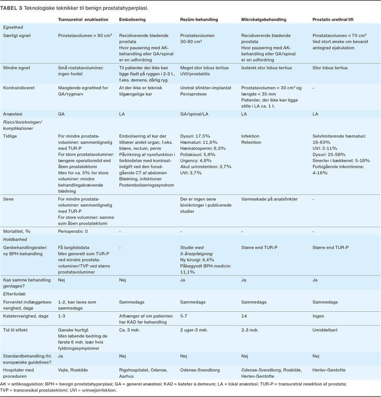 Behandling af benign prostatahyperplasi | Ugeskriftet.dk