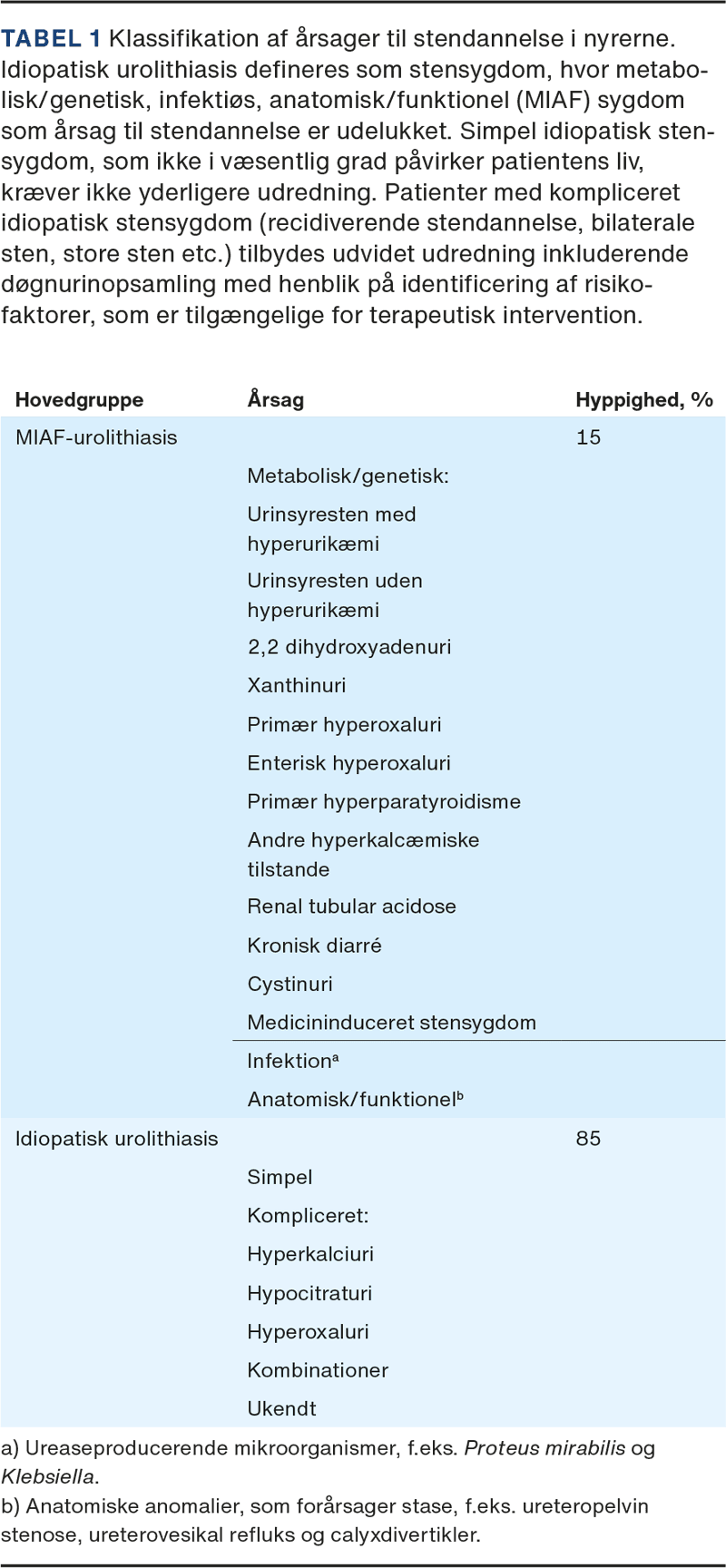 Nyresten | Ugeskriftet.dk
