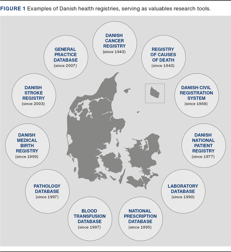 Health registries as research tools: a review of methodological key ...