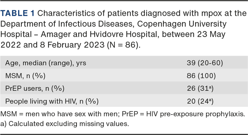 Characteristics of 86 individuals with mpox diagnosed at Copenhagen ...