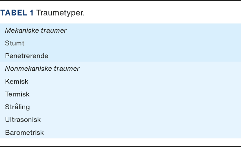 New Injury Severity Score som prædiktor af hospitalsmortalitet hos ...