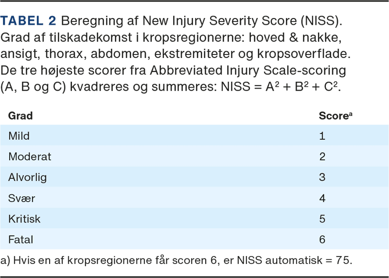 New Injury Severity Score som prædiktor af hospitalsmortalitet hos ...