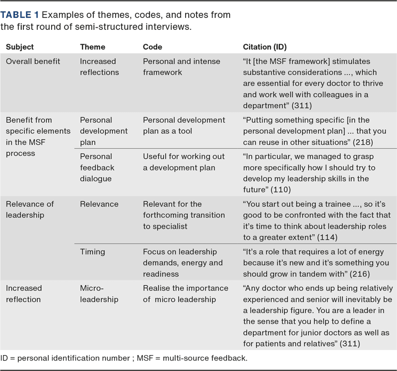 Multi-source feedback reinforces junior doctors’ awareness of the need ...