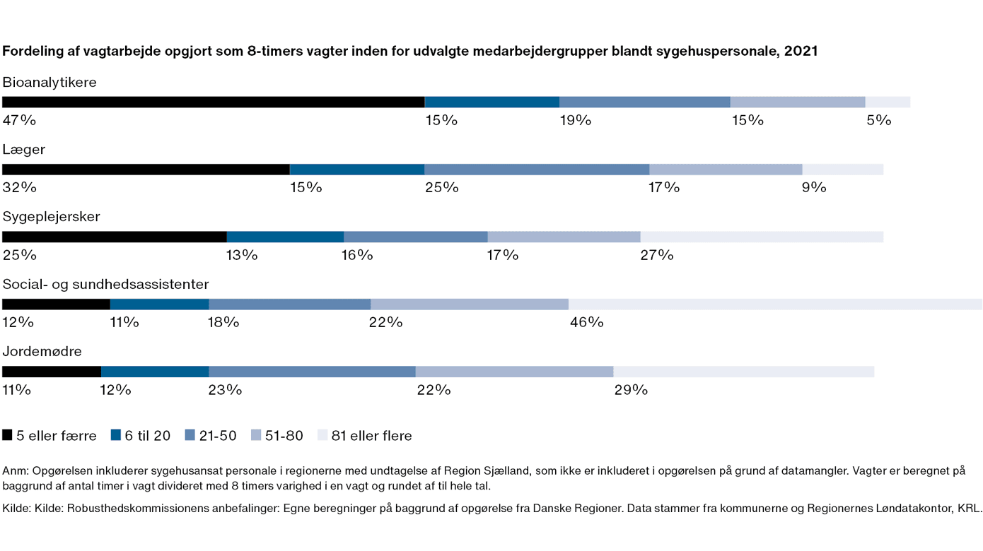 Robusthed kræver prioritering og differentiering | Ugeskriftet.dk