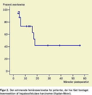 Leverresektioner gennem ti år | Ugeskriftet.dk