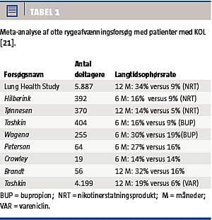Rygestop og KOL | Ugeskriftet.dk