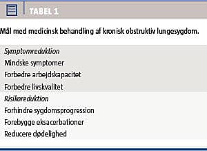 Medicinsk behandling af KOL | Ugeskriftet.dk
