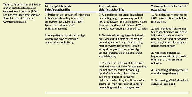Bisfosfonatassocieret osteonekrose i kæberne hos patienter med ...