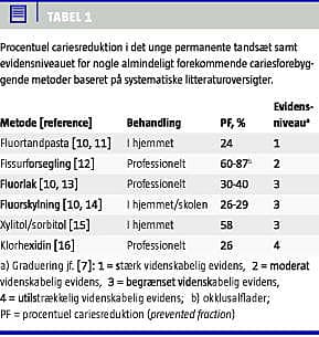 Caries set fra et økologisk perspektiv | Ugeskriftet.dk